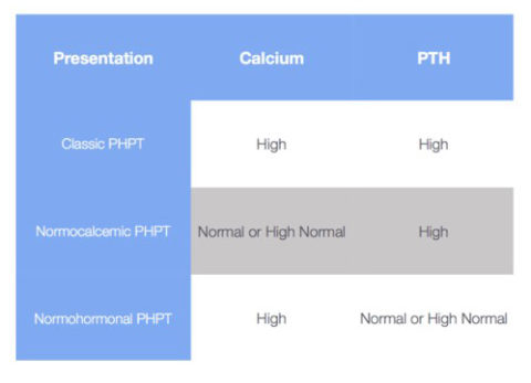 Hyperparathyroidism Diagnosis for Parathyroid Disease | Dr. Larian